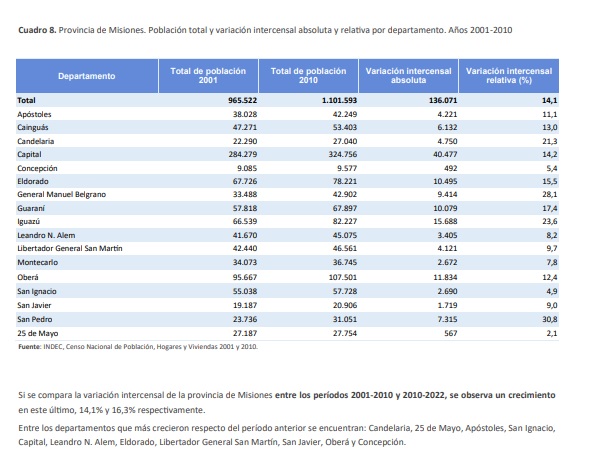 Conocé la cantidad de personas que viven en cada departamento de la ...
