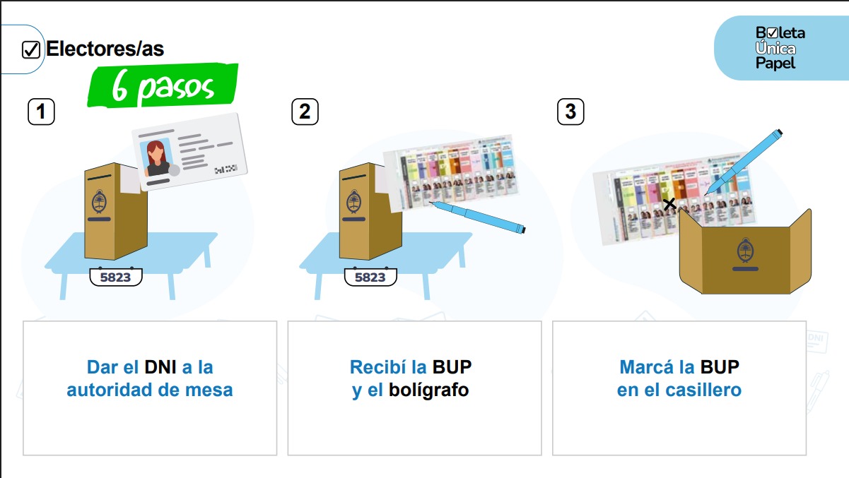 Así es la Boleta Única de Papel para votar en octubre
